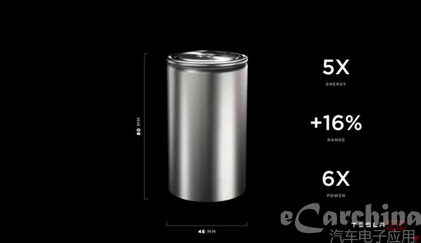 特斯拉首次展示4860电池生产视频 - 新能源车 - 汽车电子应用