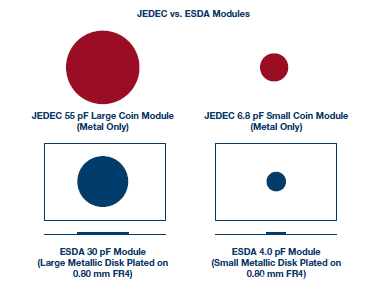 新ANSI/ESDA/JEDEC JS-002 CDM测试标准概览 - SEMI大半导体产业网