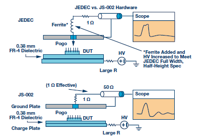 新ANSI/ESDA/JEDEC JS-002 CDM测试标准概览 - SEMI大半导体产业网