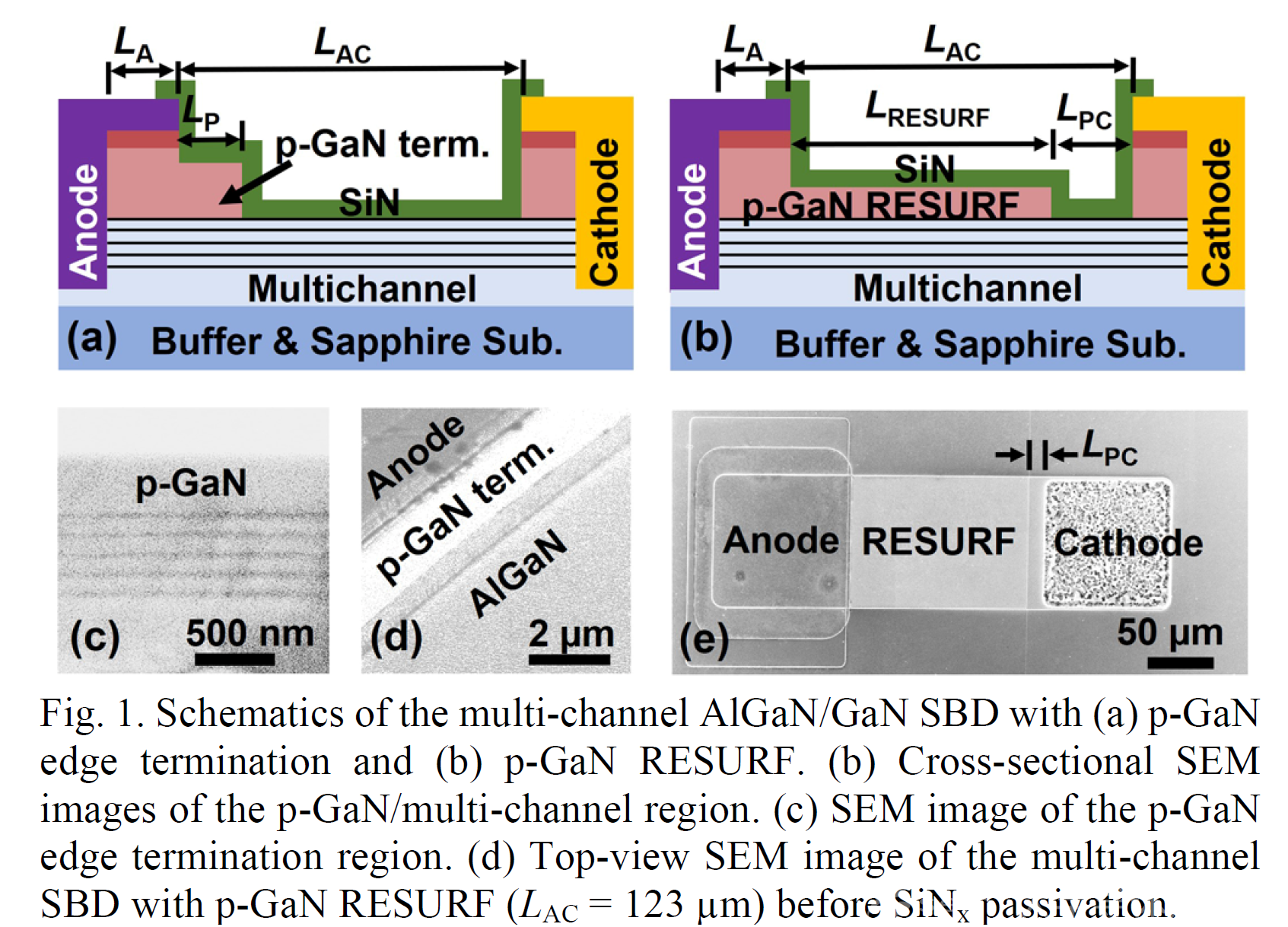10000V！氮化镓功率器件击穿电压新纪录 - SEMI大半导体产业网