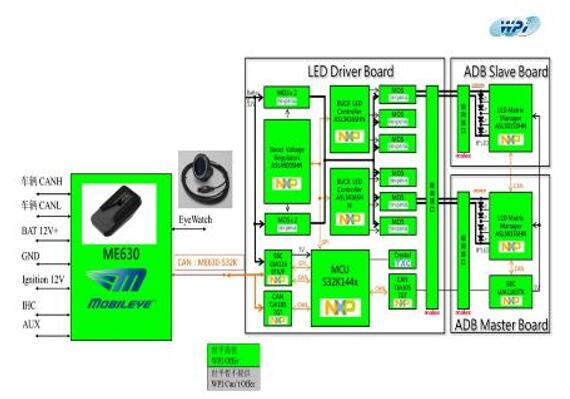 大联大世平集团推出基于Intel Mobileye和NXP产品的汽车自适应大灯方案 - 车载照明 - 汽车电子应用