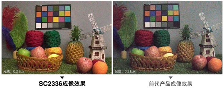 思特威推出全系列升级CMOS图像传感器新品SC2336与SC3336 - 娱乐导航 - 汽车电子应用