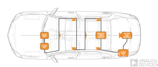 满足车内高速数据传输需求，GMSL SerDes技术助推自动驾驶加速前行 - 辅助驾驶 - 汽车电子应用