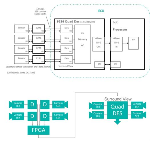 满足车内高速数据传输需求，GMSL SerDes技术助推自动驾驶加速前行 - 辅助驾驶 - 汽车电子应用