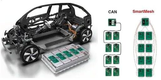 新能源汽车开辟新“战场”，BMS如何助力车企守好安全底线？ - 新能源车 - 汽车电子应用