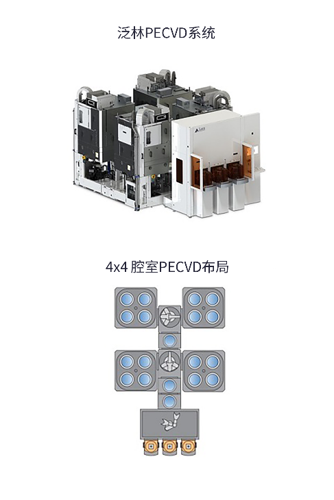虚拟传感器的创新助力提升生产力 - SEMI大半导体产业网