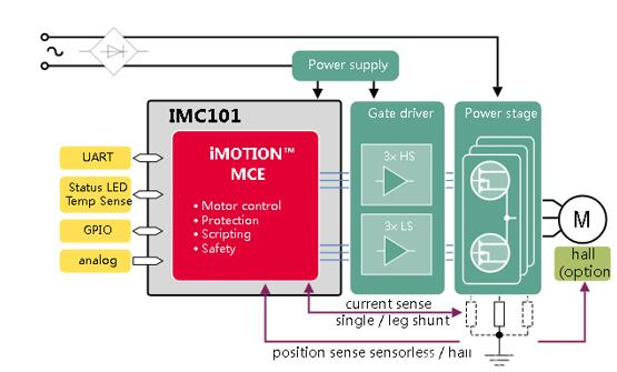 大联大品佳集团推出基于Infineon iMotion产品的冰箱压缩机方案 - SEMI大半导体产业网