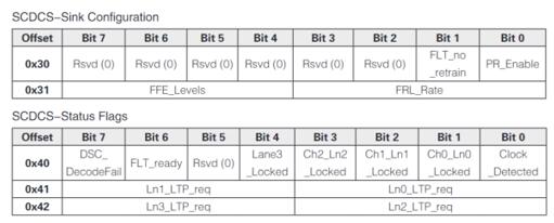 泰克方案化解智能座舱HDMI显示接口测试难点 - 智能网联 - 汽车电子应用