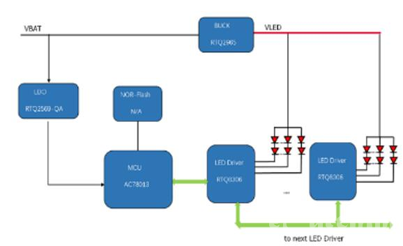 大联大品佳集团推出基于Richtek产品的多通道LED驱动方案 - 车载照明 - 汽车电子应用