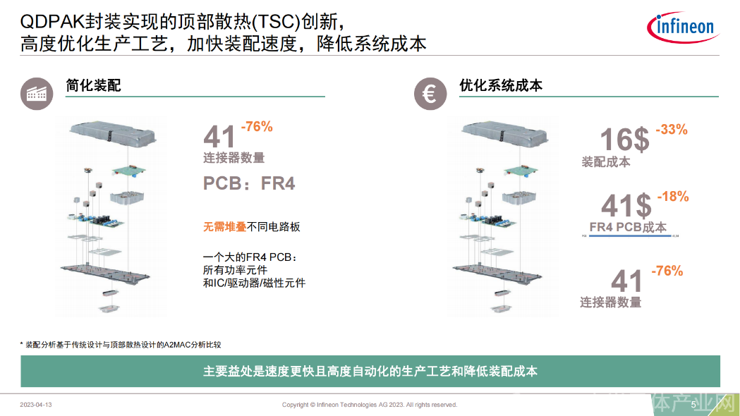 入选JEDEC标准的英飞凌QDPAK及DDPAK顶部散热（TSC）封装技术将迎来广泛的市场应用 - SEMI大半导体产业网