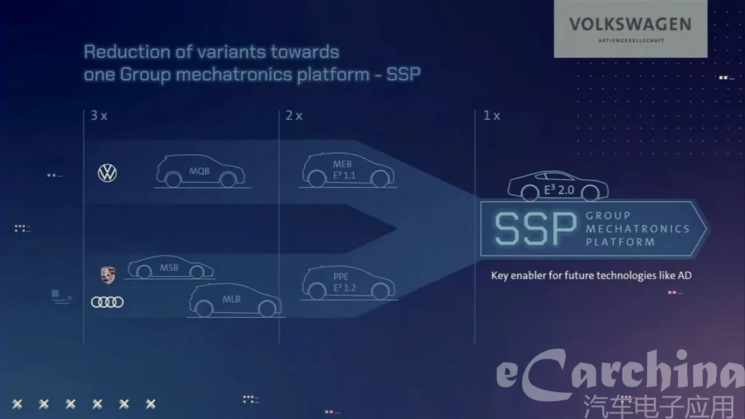 大众汽车将在2026年推出最新纯电平台SSP - 编辑推荐 - 汽车电子应用