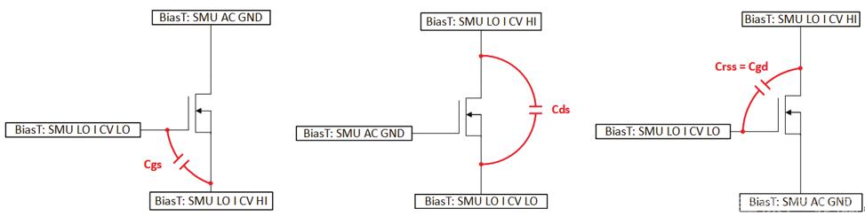 MOSFET器件的高压CV测试详解 - SEMI大半导体产业网