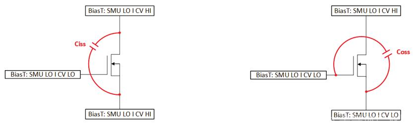 MOSFET器件的高压CV测试详解 - SEMI大半导体产业网