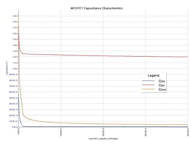 MOSFET器件的高压CV测试详解 - SEMI大半导体产业网