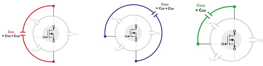 MOSFET器件的高压CV测试详解 - SEMI大半导体产业网