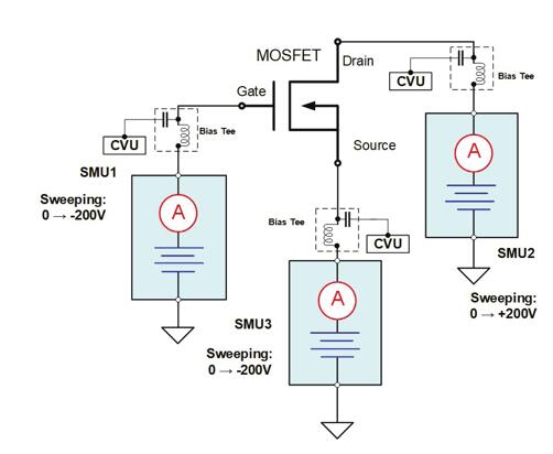 MOSFET器件的高压CV测试详解 - SEMI大半导体产业网