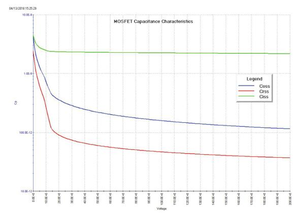 MOSFET器件的高压CV测试详解 - SEMI大半导体产业网