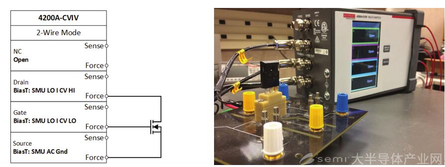 MOSFET器件的高压CV测试详解 - SEMI大半导体产业网
