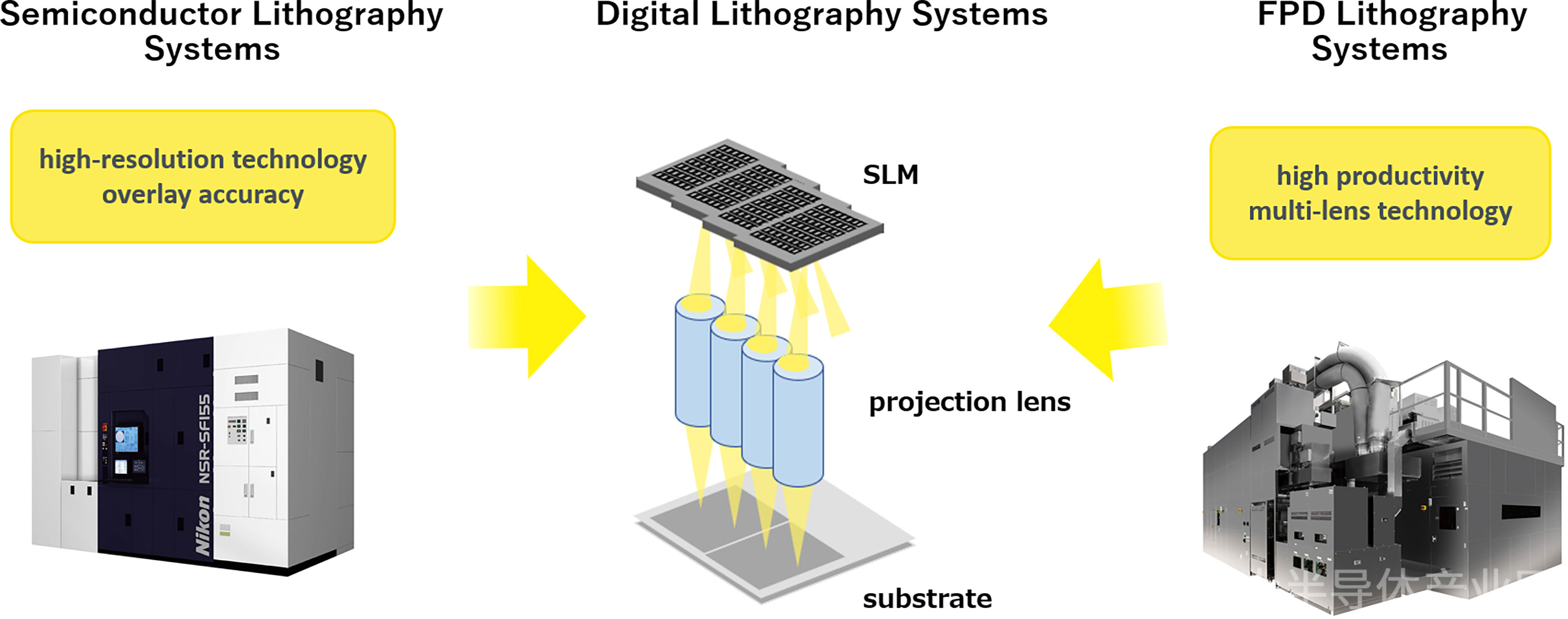 SEMI大半导体产业网